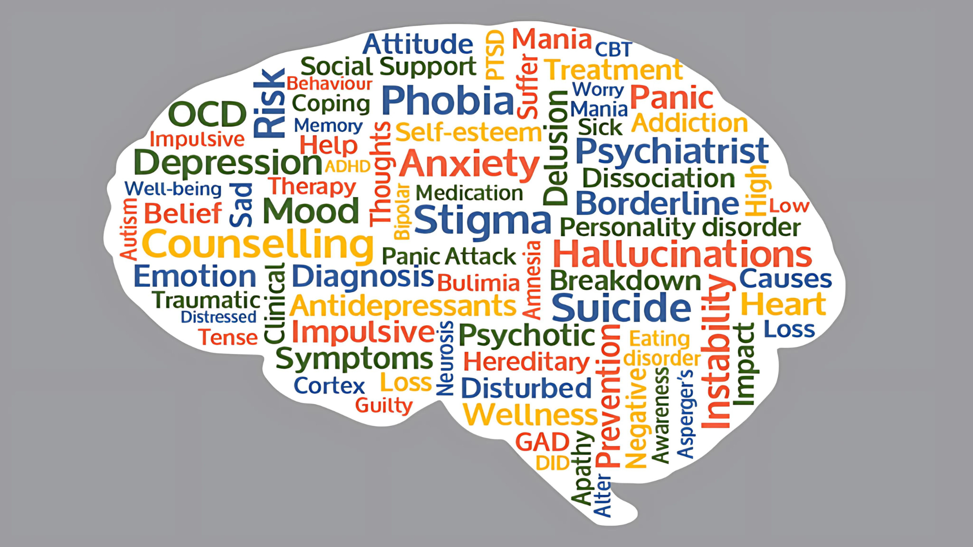 What Are Common Mental Health Disorders and How Can You Identify Their ...